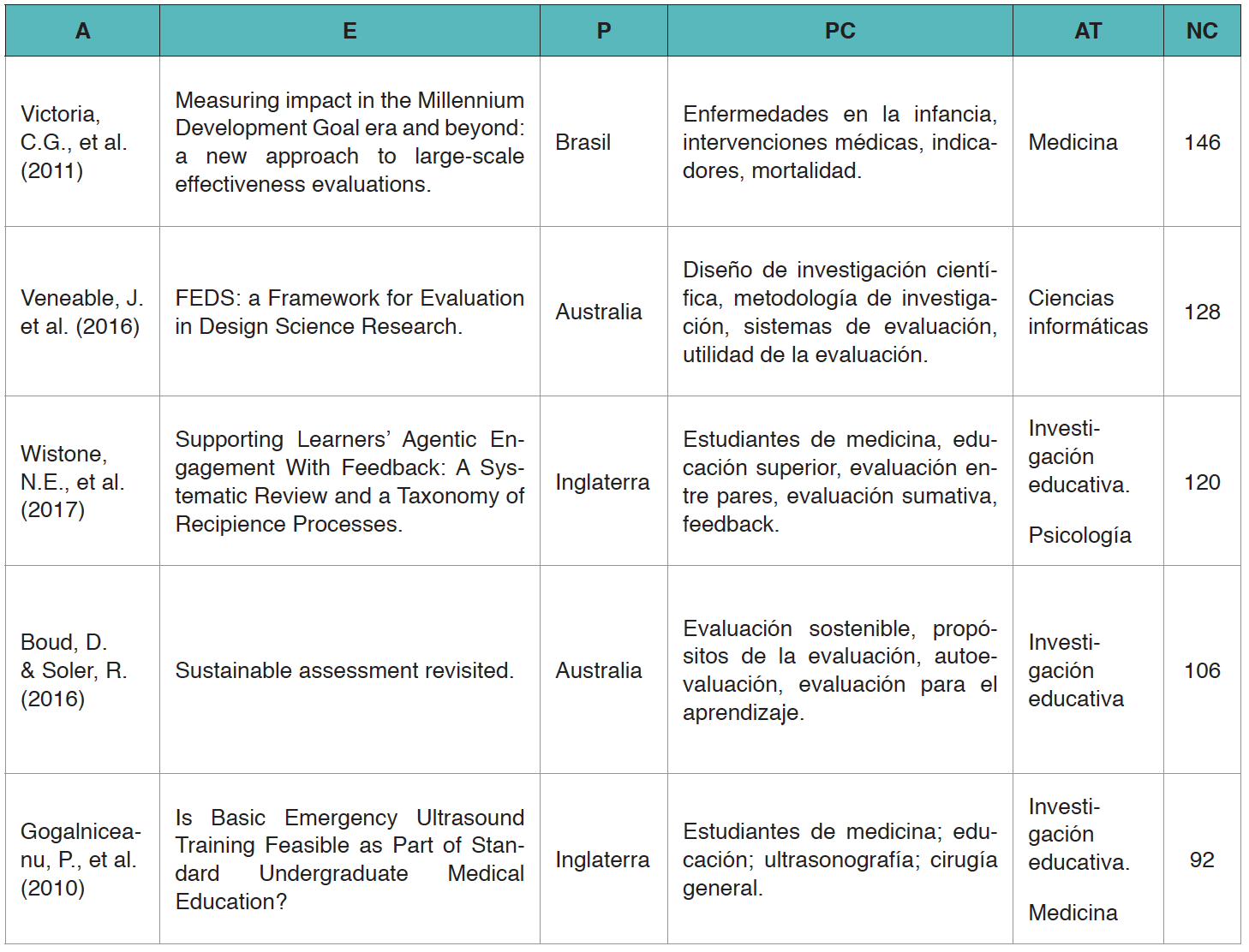 Ejemplos De Evaluacion Sumativa