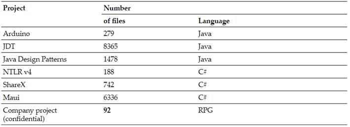 GAST: A Generic AST Representation for Language-Independent Source Code Analysis