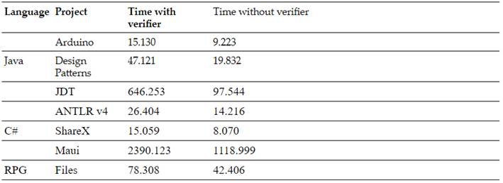 GAST: A Generic AST Representation for Language-Independent Source Code Analysis