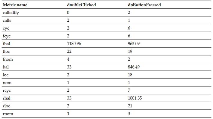 GAST: A Generic AST Representation for Language-Independent Source Code Analysis