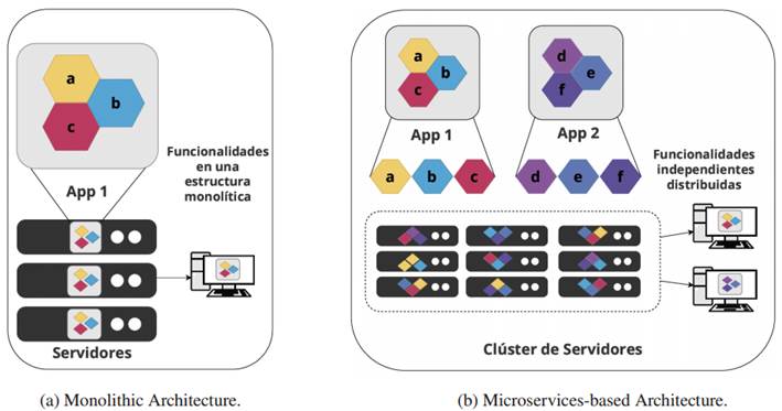 Containers-Based Network Services Deployment: A Practical Approach