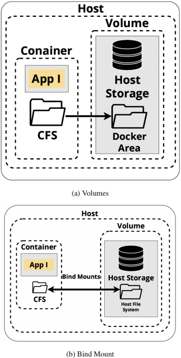 Containers-Based Network Services Deployment: A Practical Approach