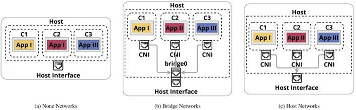 Containers-Based Network Services Deployment: A Practical Approach