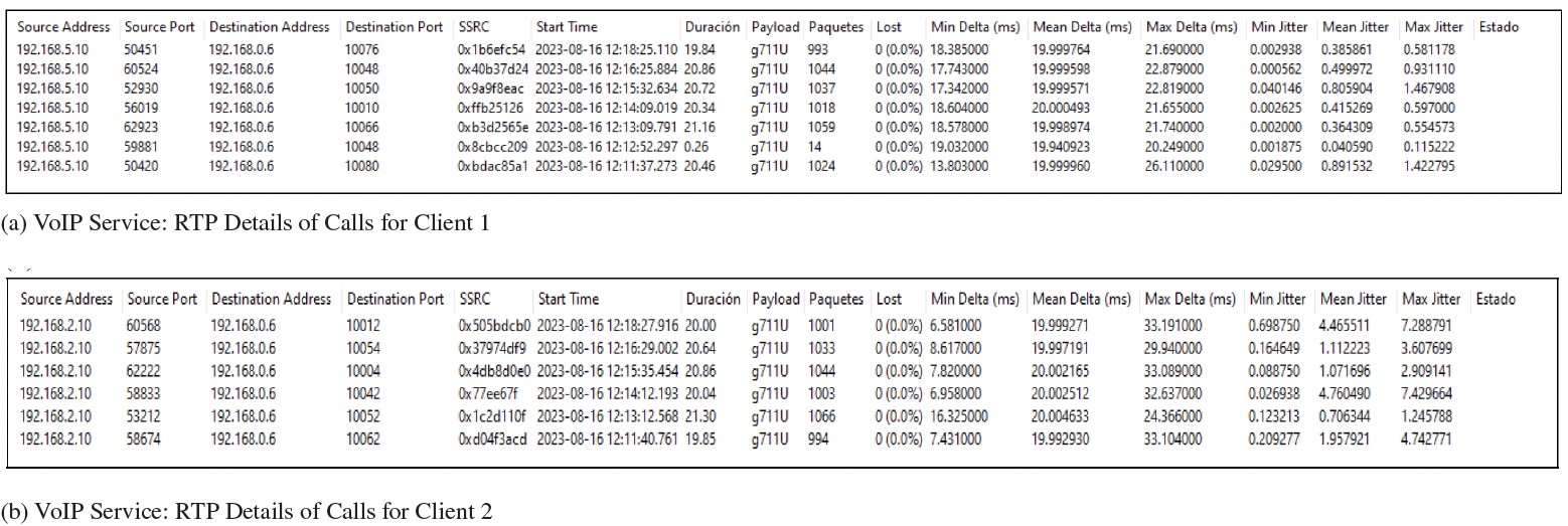 Containers-Based Network Services Deployment: A Practical Approach