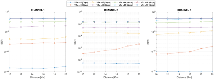 Analysis of Ultra-Dense Wavelength Division Multiplexing (UDWDM) in a Passive Optical Network (PON)