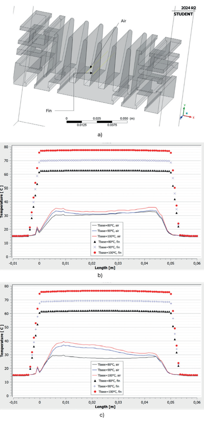 Numerical Study Using CFD on Heat Sinks for Electronic Components