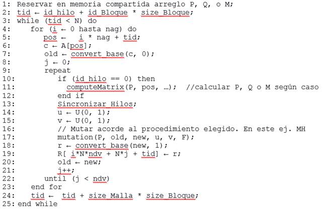 Aplicación del modelo de programación CUDA en la simulación de la evolución de secuencias genéticas