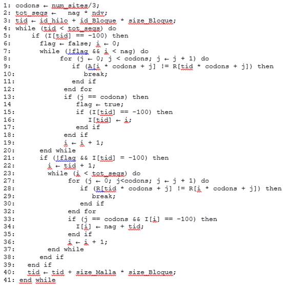 Aplicación del modelo de programación CUDA en la simulación de la evolución de secuencias genéticas