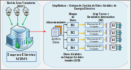 Reconstrucción del patrón de consumo eléctrico a partir de Big Data ...