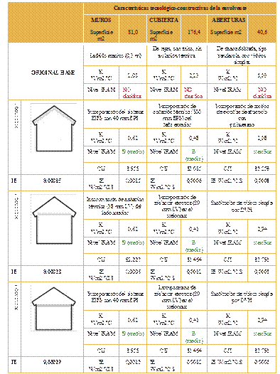 Metodología para el mejoramiento de la eficiencia energética de la envolvente edilicia del ...