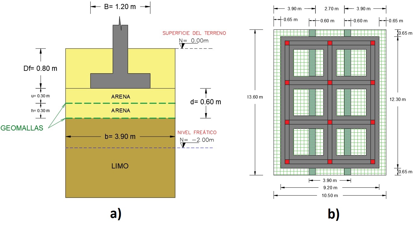 Geomallas, una opción para el reforzamiento de suelos blandos bajo estructuras de hormigón armado