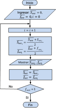 Desarrollo de un modelo predictivo en Excel para el proceso de inyección de agua utilizando el ...
