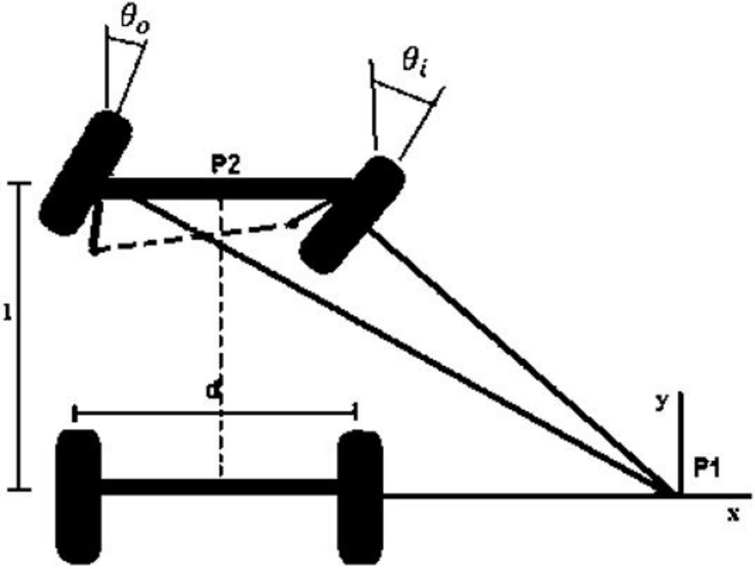 Mobile robot with vision based navigation and pedestrian detection