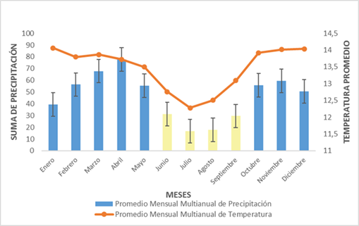 Grafica De Clima Ecuador PROYECCIONES CLIMÁTICAS DE PRECIPITACIÓN Y