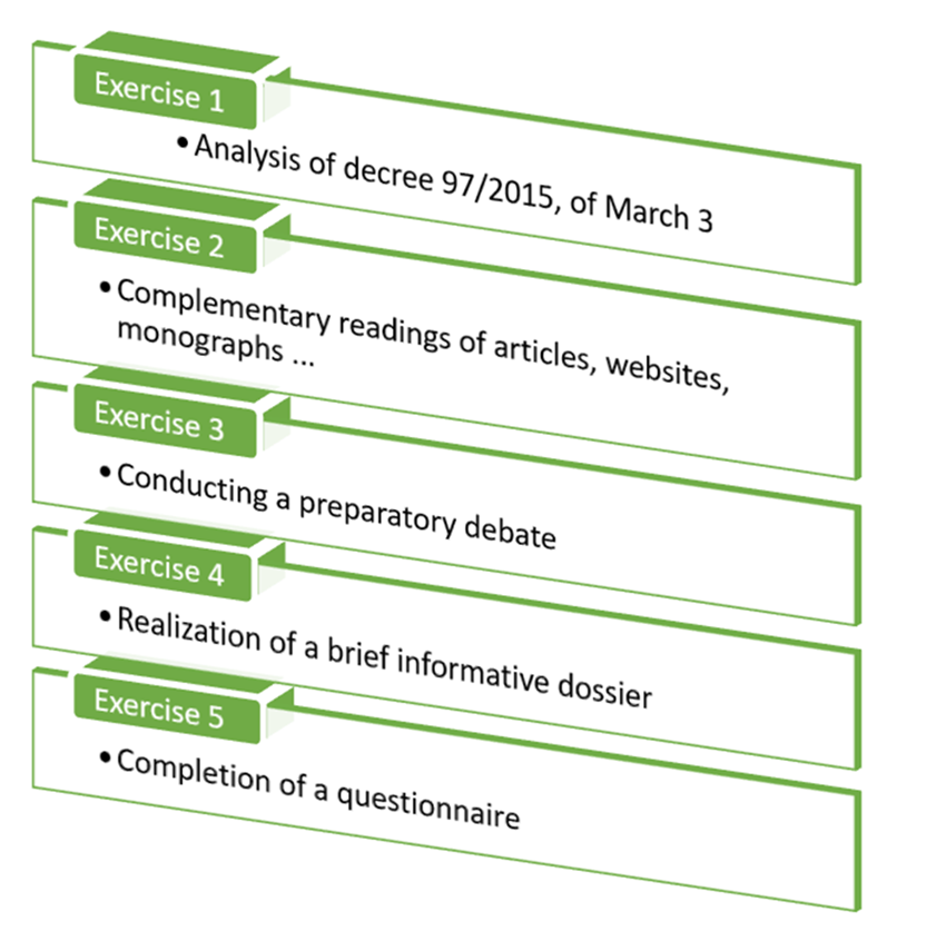 Sustainability and urban development - Córdoba city (Spain): BE.D ...