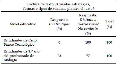 Sondeo de niveles de lectura en evaluación diagnóstica inicial ...