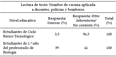 Sondeo de niveles de lectura en evaluación diagnóstica inicial ...