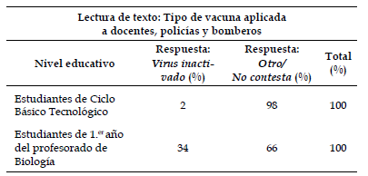 Sondeo de niveles de lectura en evaluación diagnóstica inicial ...