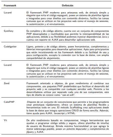 Frameworks PHP basados en la arquitectura Modelo-Vista-Controlador para desarrollo de ...