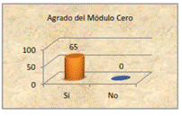 Módulo Cero y su impacto positivo en el aprendizaje del idioma inglés como lengua extranjera en ...