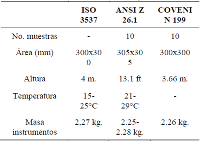 Estudio de las características mecánicas en parabrisas automotrices