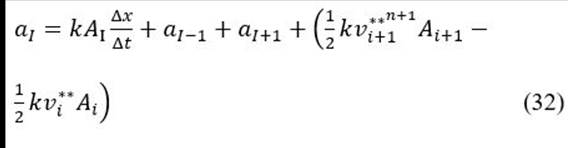 Simulation of Transient Flow in Gas Pipelines Using the Finite Volume Method