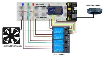 Sistema domótico por comando de voz basado en Arduino para personas con dificultades motrices