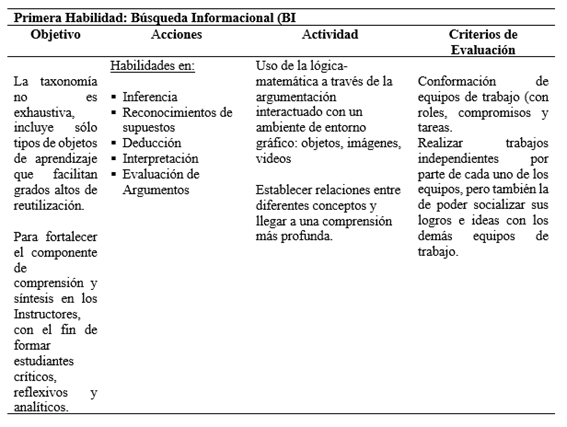 Taxonomías digitales creativas como estrategia pedagógica para el ...