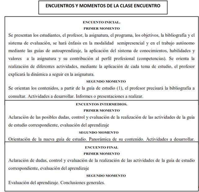 LA CLASE ENCUENTRO EN LA EDUCACIÓN SUPERIOR: ALGUNAS CONSIDERACIONES ...