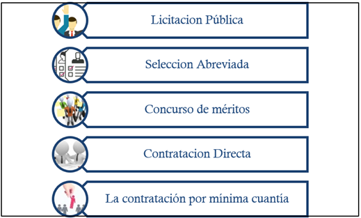 Razonamientos Legales De La Contratación Estatal En Colombia Contra La