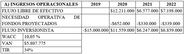 Una Revisión Cuantitativa y Cualitativa a Modelos de Análisis Financieros de Banco del Pacífico ...