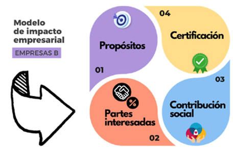 Contribución a la marca país a través de la sostenibilidad de los procesos productivos en Chile ...