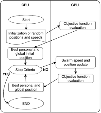 Feasibility analysis of the use of GPU to improve the efficiency of ...
