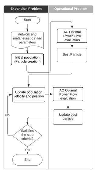 Feasibility analysis of the use of GPU to improve the efficiency of ...