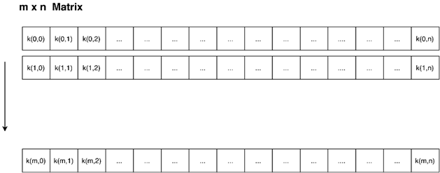 Feasibility analysis of the use of GPU to improve the efficiency of ...