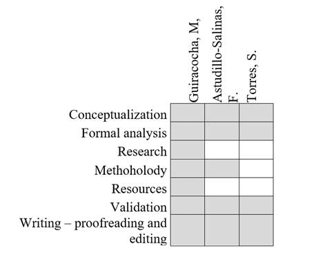 Feasibility analysis of the use of GPU to improve the efficiency of ...