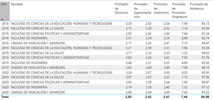 Factores de la modalidad en línea-emergente que inciden en el sistema ...