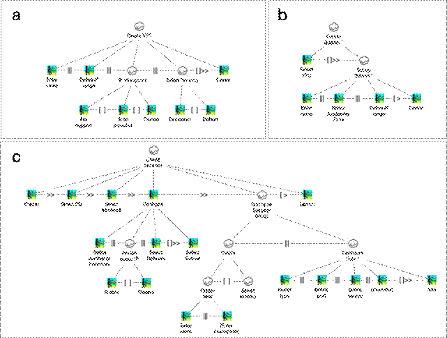 Web User Interface Design of a Visual Editor for Cloud Infrastructure Modeling