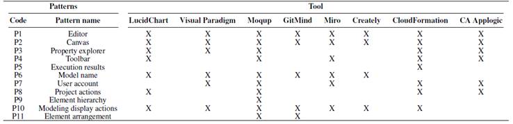 Web User Interface Design of a Visual Editor for Cloud Infrastructure Modeling