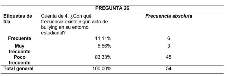 La representación estudiantil y el fortalecimiento de la gestión institucional en la Universidad ...