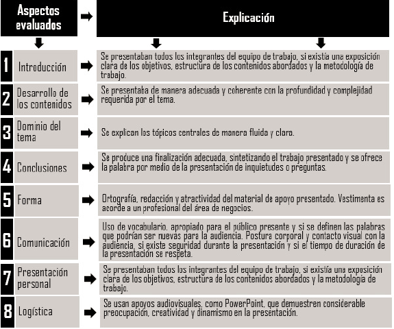 Proyectos De Servicio Comunitario Para Estudiantes