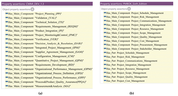 An ontology-based approach to support the knowledge management of ...