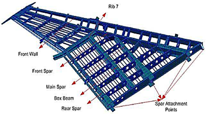Aircraft Structural Assessments in Data-Limited Environments: A ...