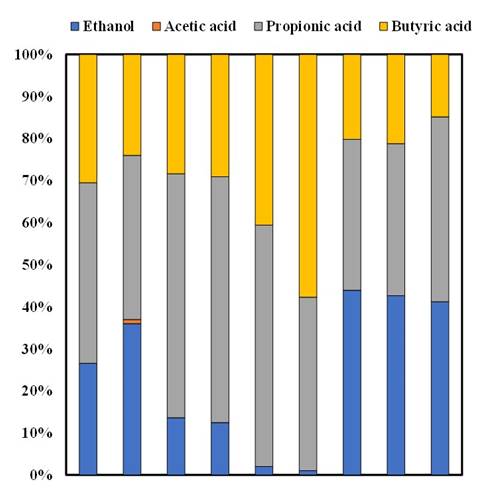 Use of carbon activated impregnated with Fe to enhance methane ...