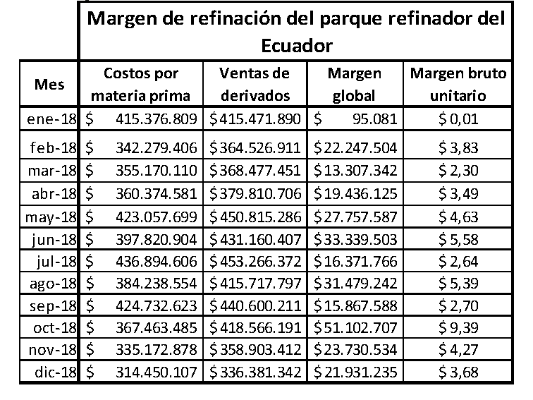 comportamiento del margen de refinación en el sector hidrocarburífero ...