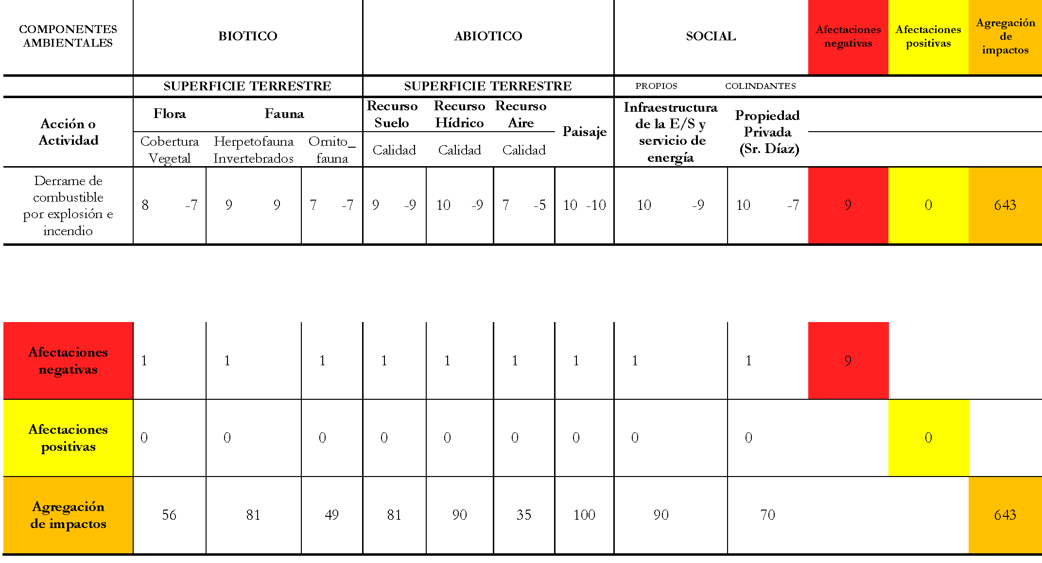 Identificación y evaluación del riesgo de explosividad e incendio en la ...