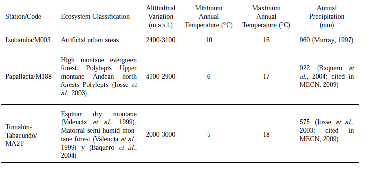 HEAVY RAINFALL AND TEMPERATURE PROYECTIONS IN A CLIMATE CHANGE SCENARIO ...