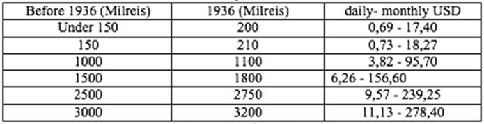 LABOR CONTEXT IN ECUADOR IN THE 1930s: ACTIVE ECONOMIC POPULATION ...