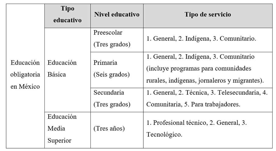 CONDICIONES DE LA EDUCACIÓN RURAL EN MÉXICO. HALLAZGOS A PARTIR DE UNA ...