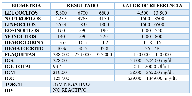 Mucormicosis pulmonar no asociada a inmunodepresión en paciente ...